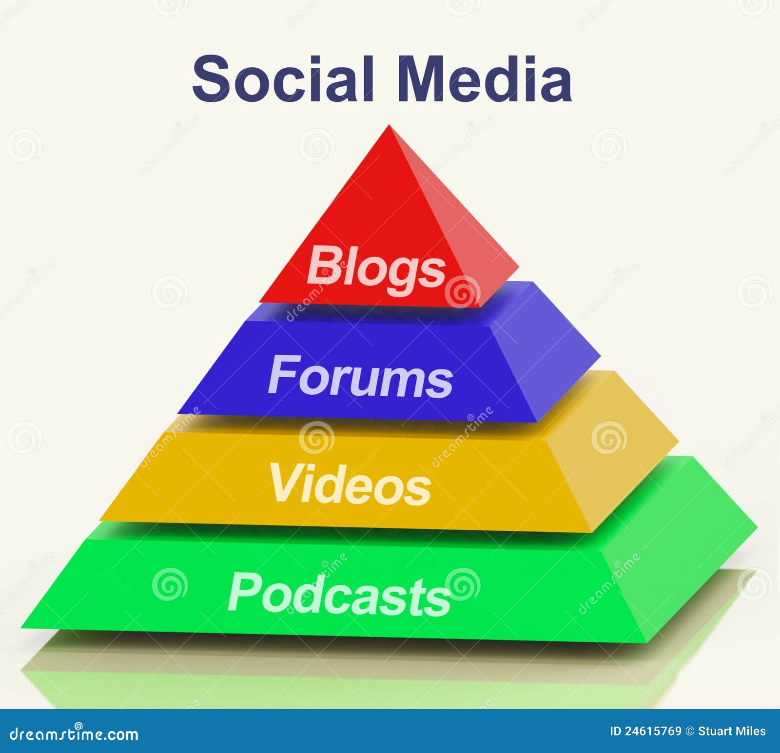 Social Media Pyramid Shows Information Support and Communication Stock ...