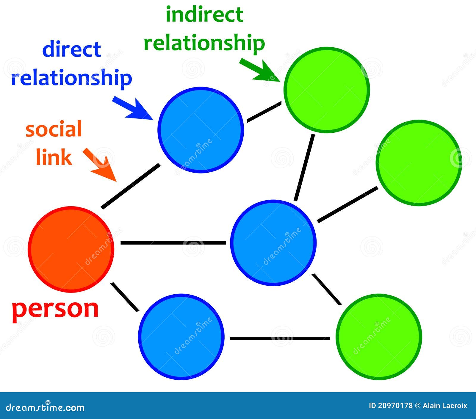 Indirect Relationship Stock Illustrations – 11 Indirect Relationship ...