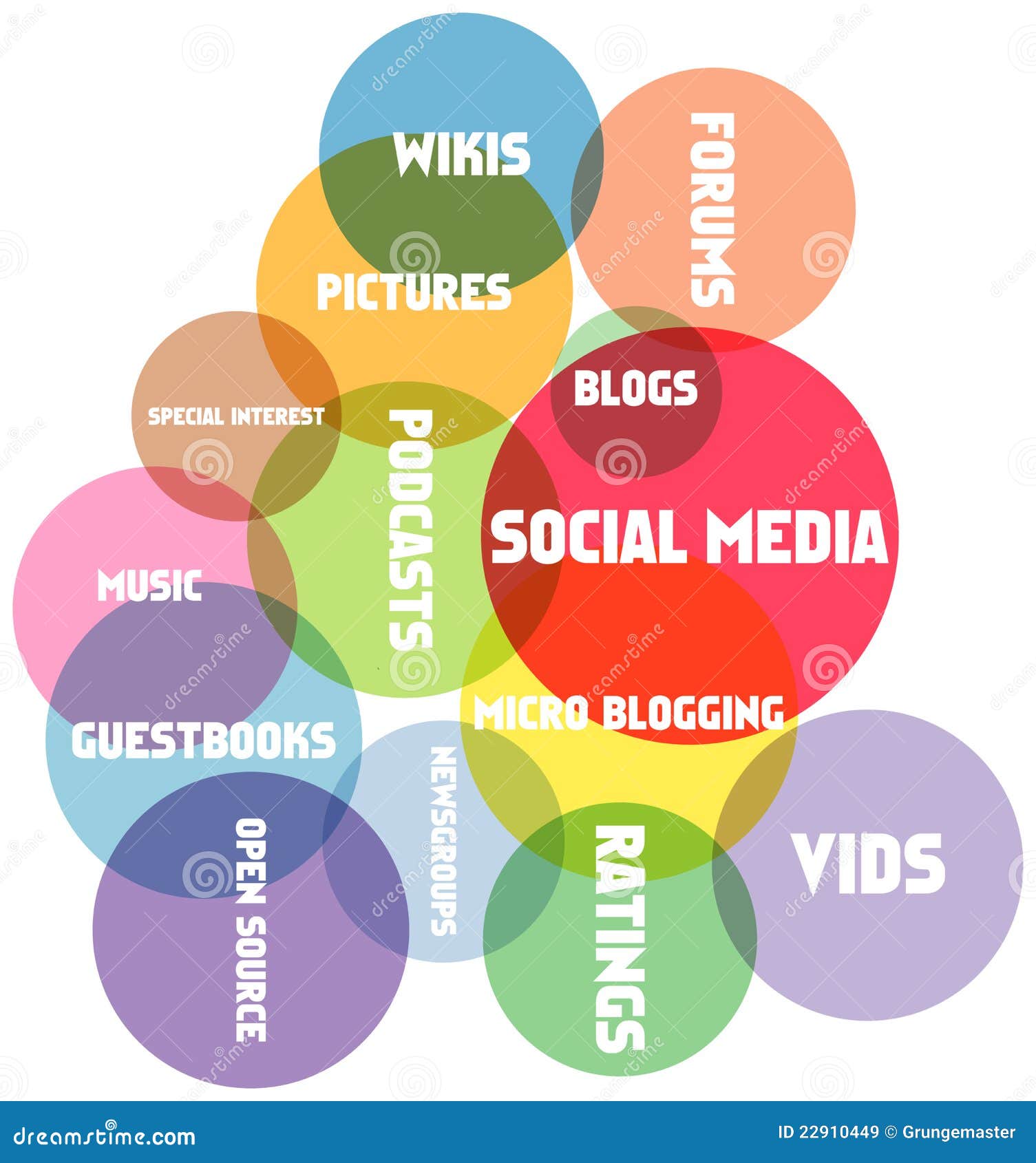 Social network stock vector. Illustration of chart, casts - 22910449