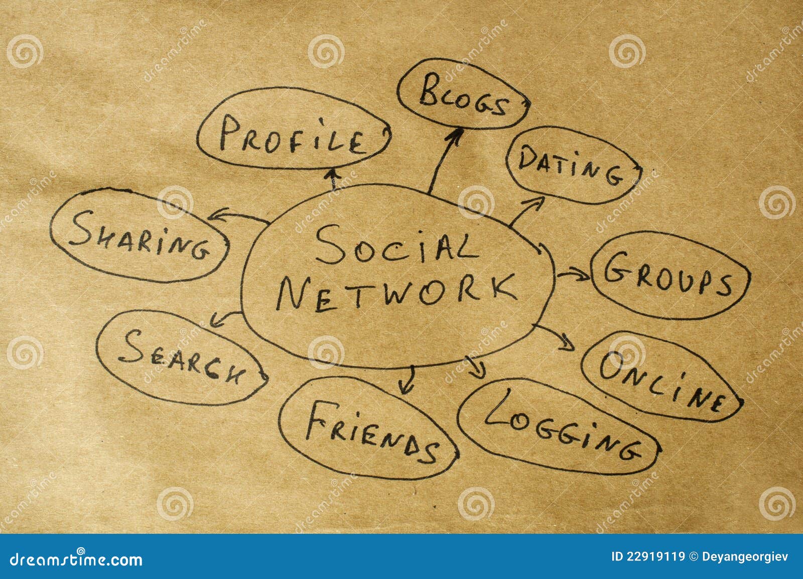 Social Network Conception Text Stock Illustration - Illustration of ...