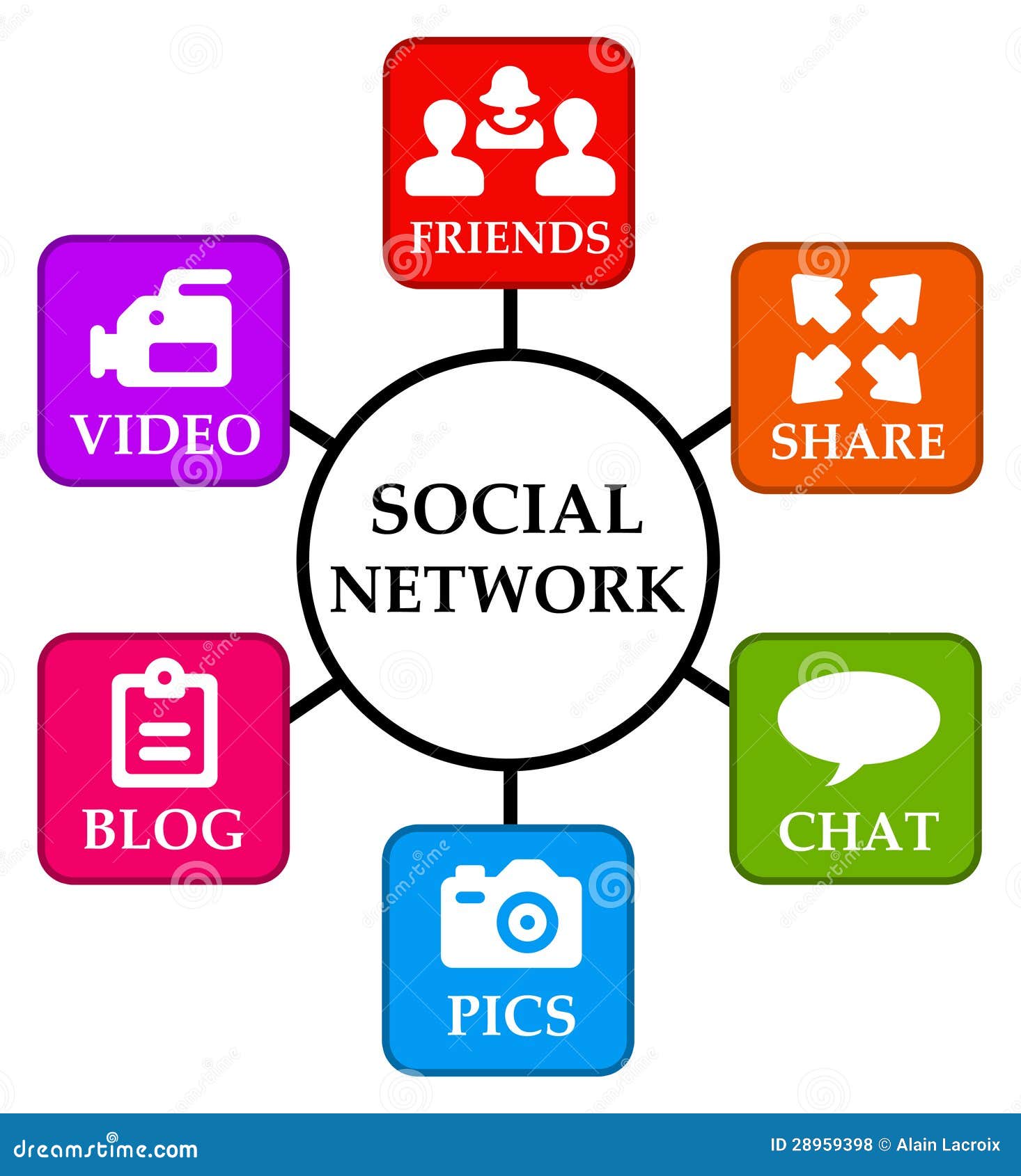 Social networking stock illustration. Illustration of apps - 28959398
