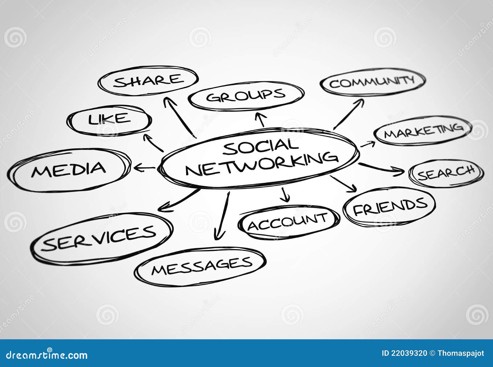 Social networking draw stock illustration. Illustration of bubbles ...