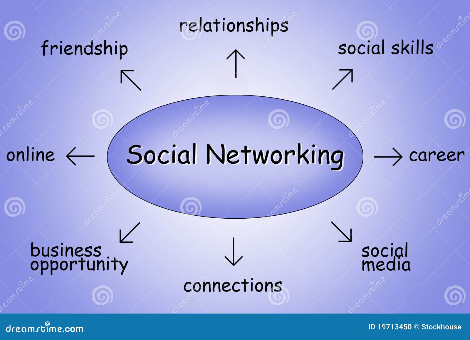 Social Networking Illustration Stock Illustration - Illustration of ...
