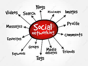 Social networking mind map stock illustration. Illustration of ...