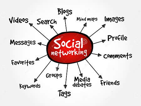 Social networking mind map stock illustration. Illustration of ...