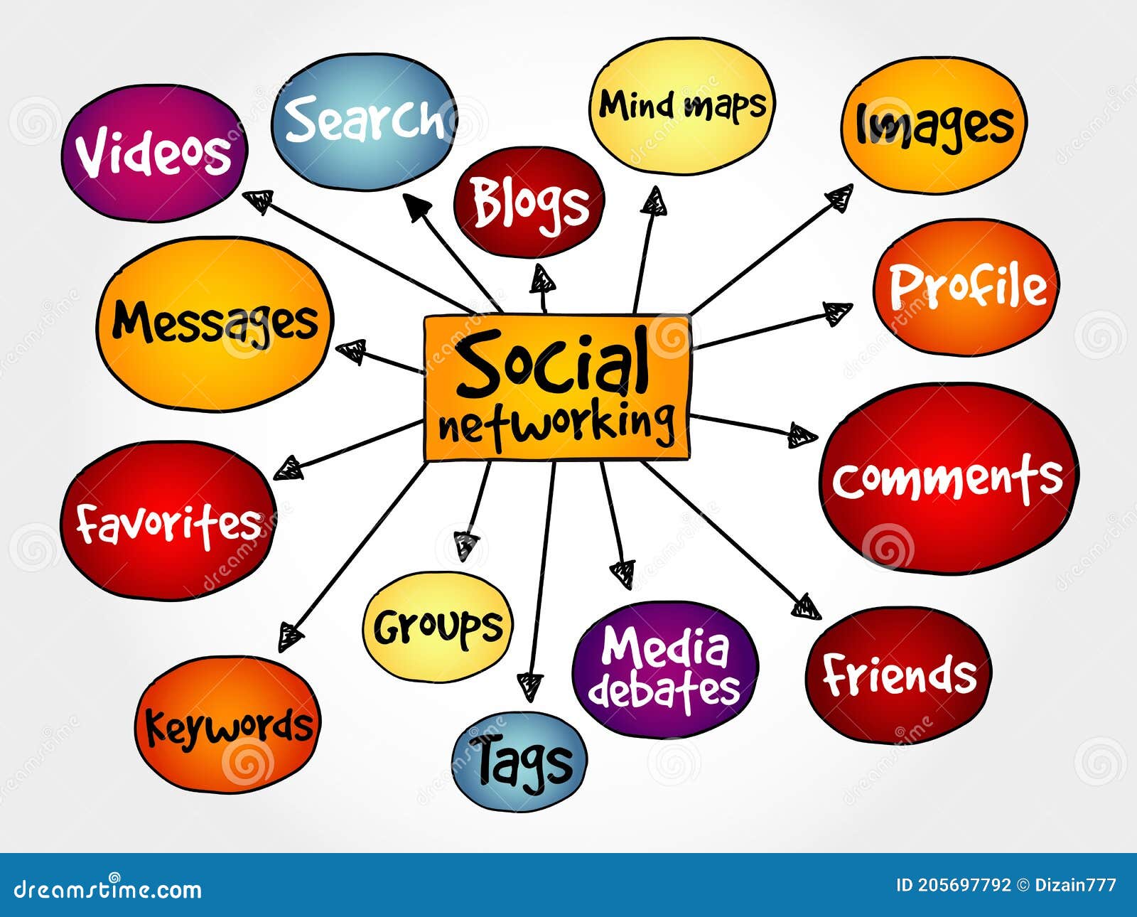 Social networking mind map stock illustration. Illustration of people ...