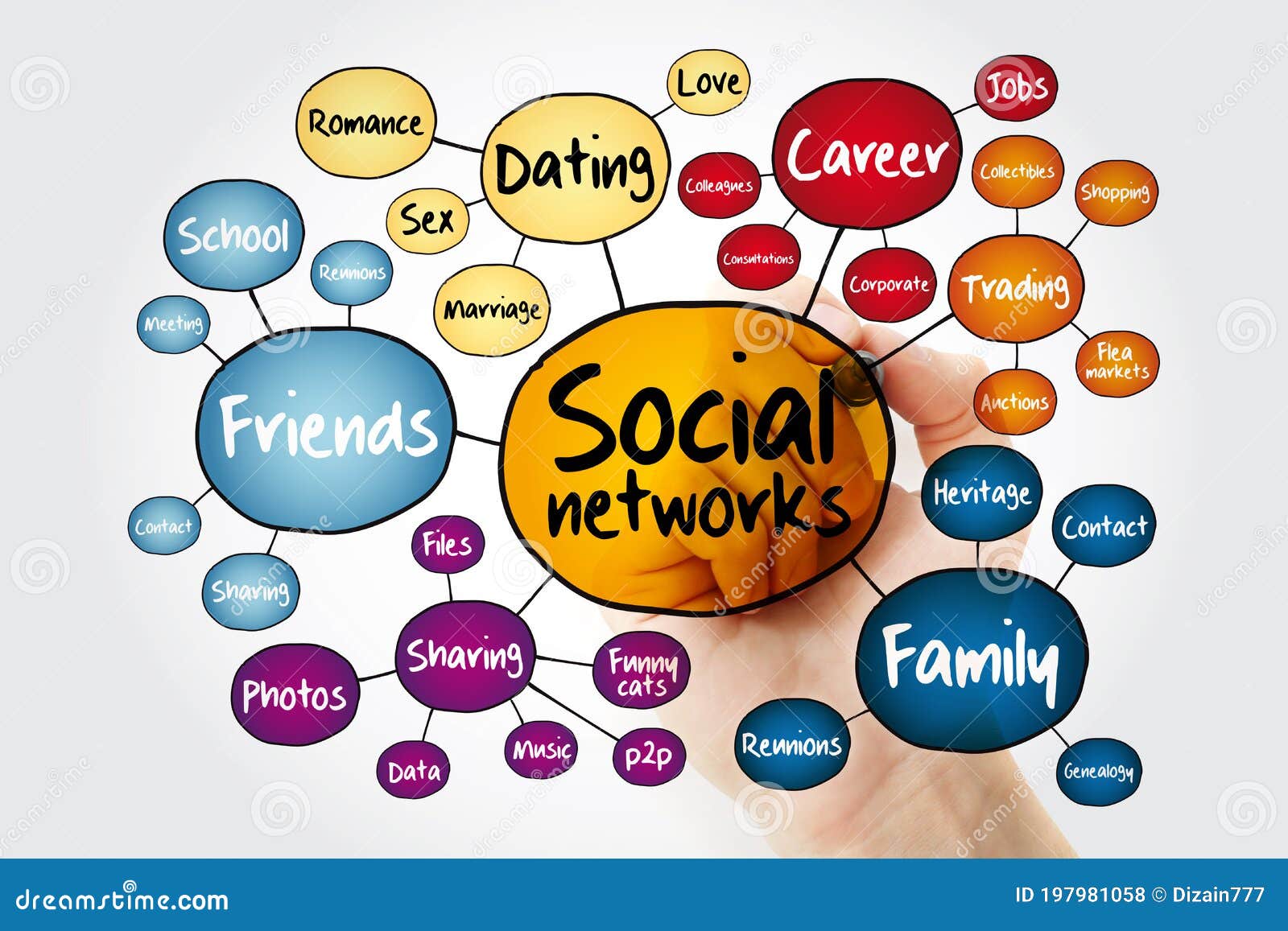 Social Networks Mind Map Flowchart with Marker, Business Concept for ...