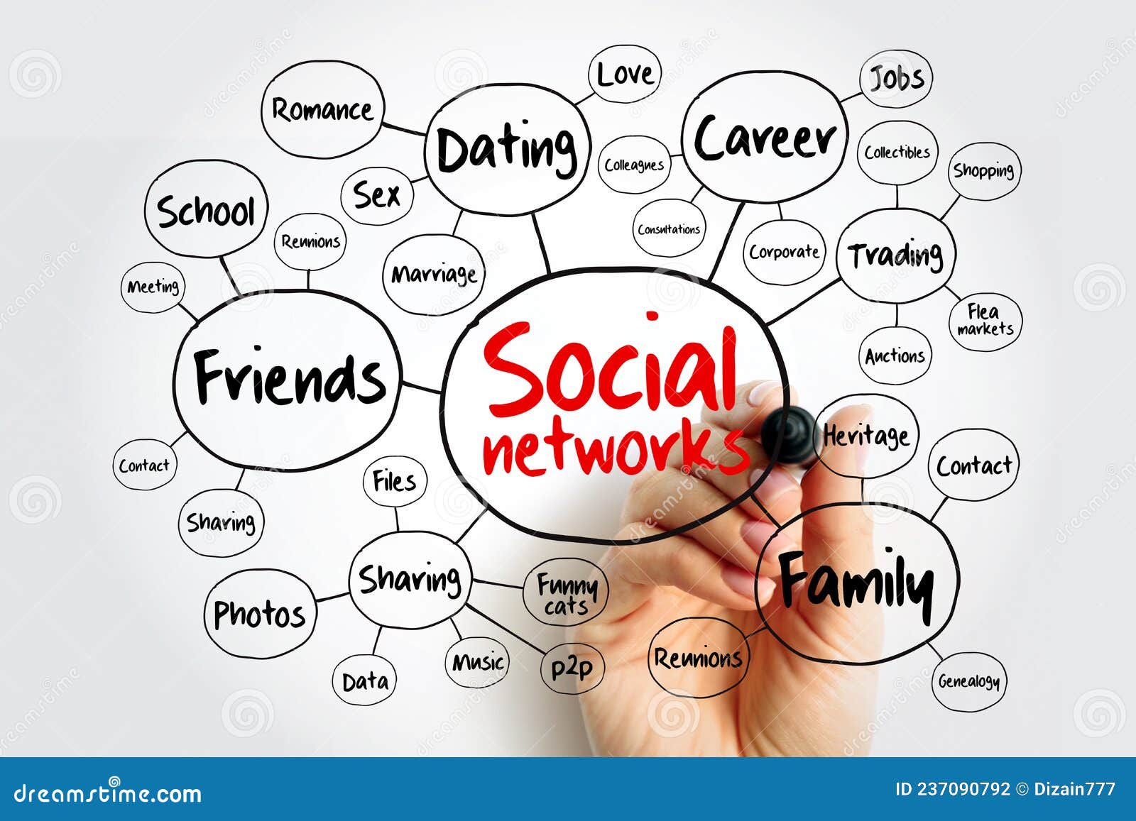 Social Networks Mind Map Flowchart with Marker, Business Concept for ...