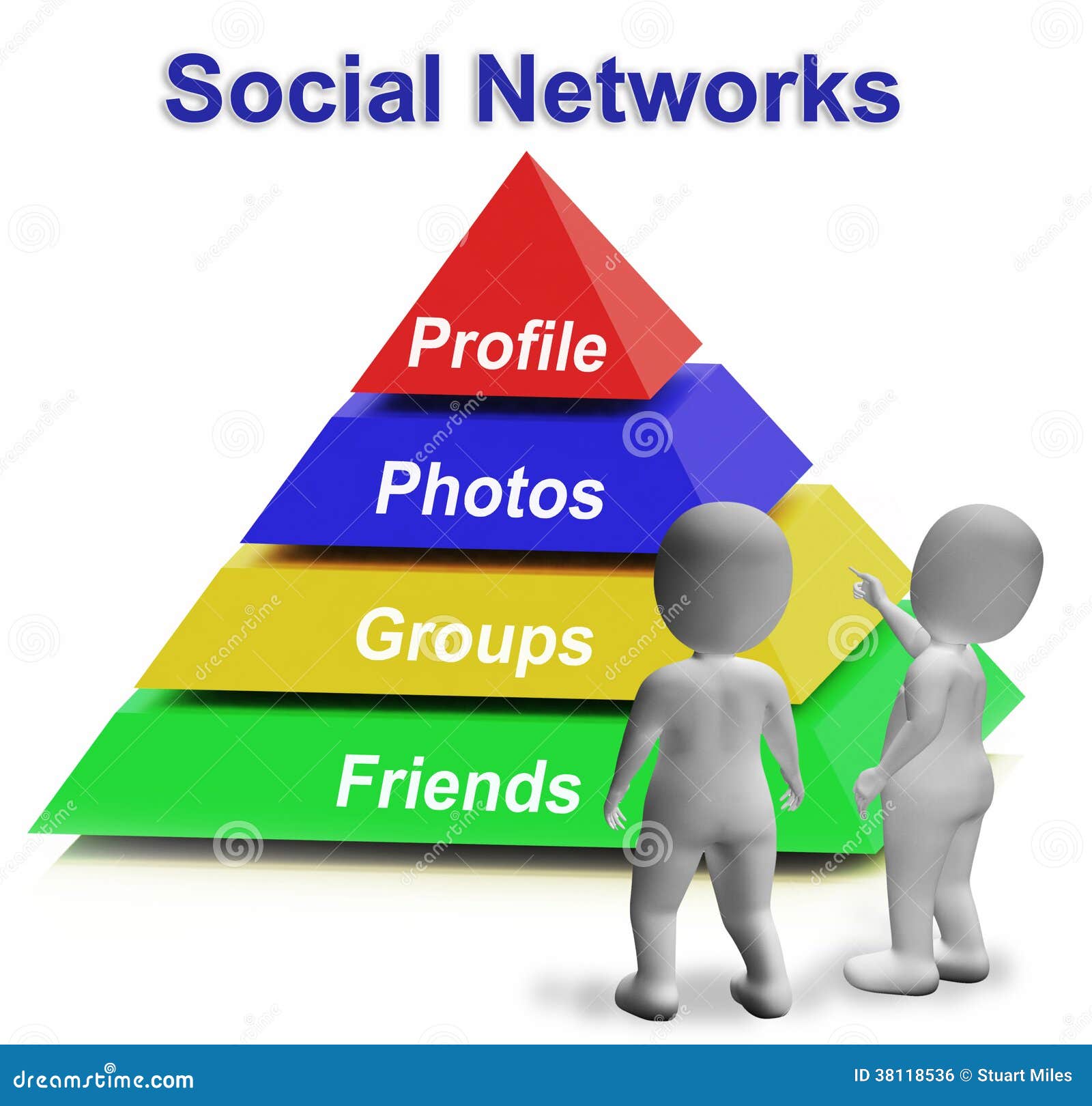 Social Networks Pyramid Shows Facebook Twitter or Google Plus Stock ...