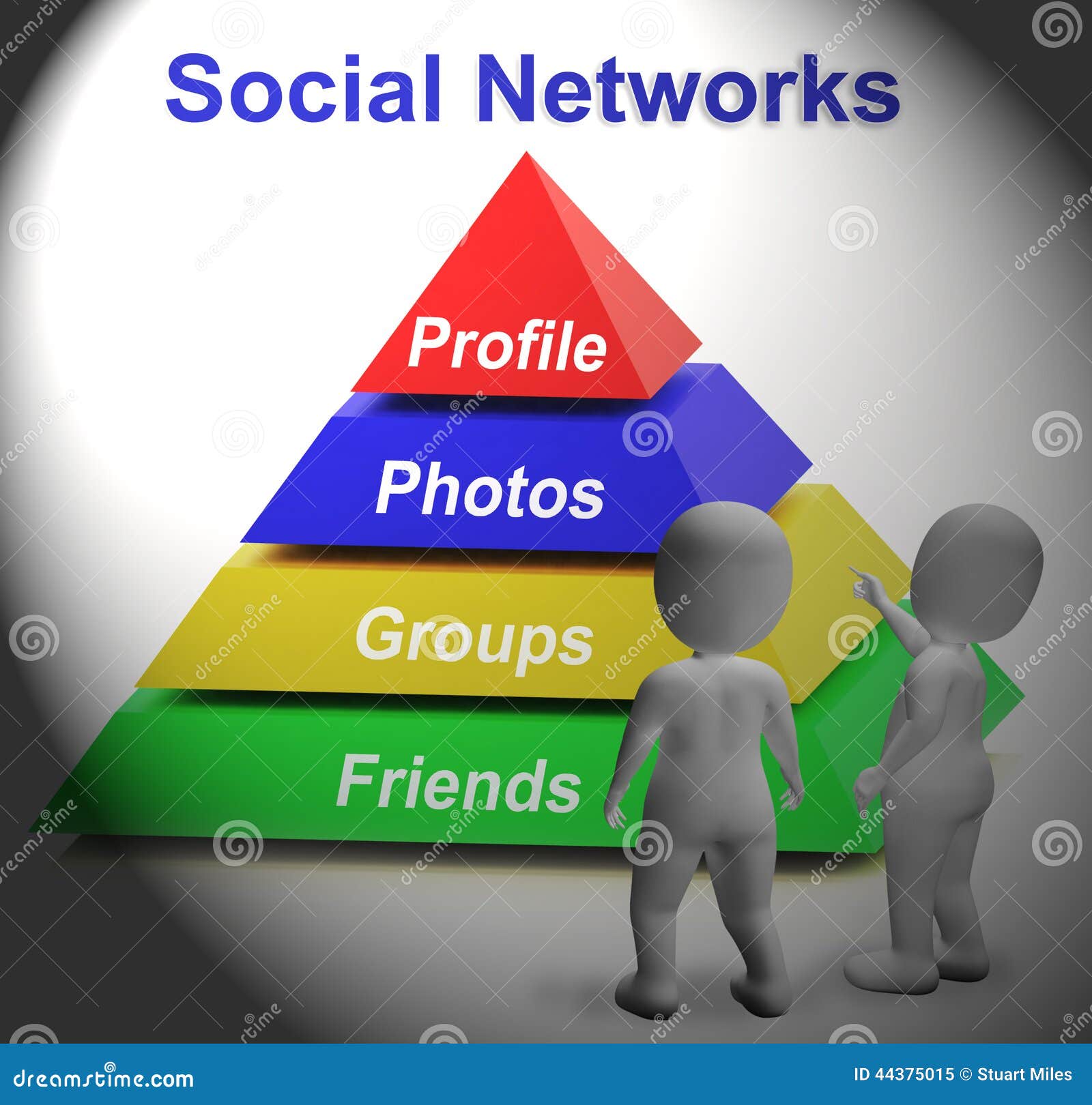 Social Networks Pyramid Shows Facebook Twitter and Google Plus Stock ...