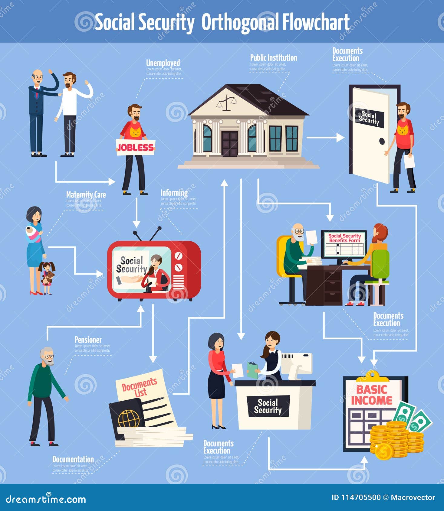 Social Security Orthogonal Flowchart Stock Vector - Illustration of ...