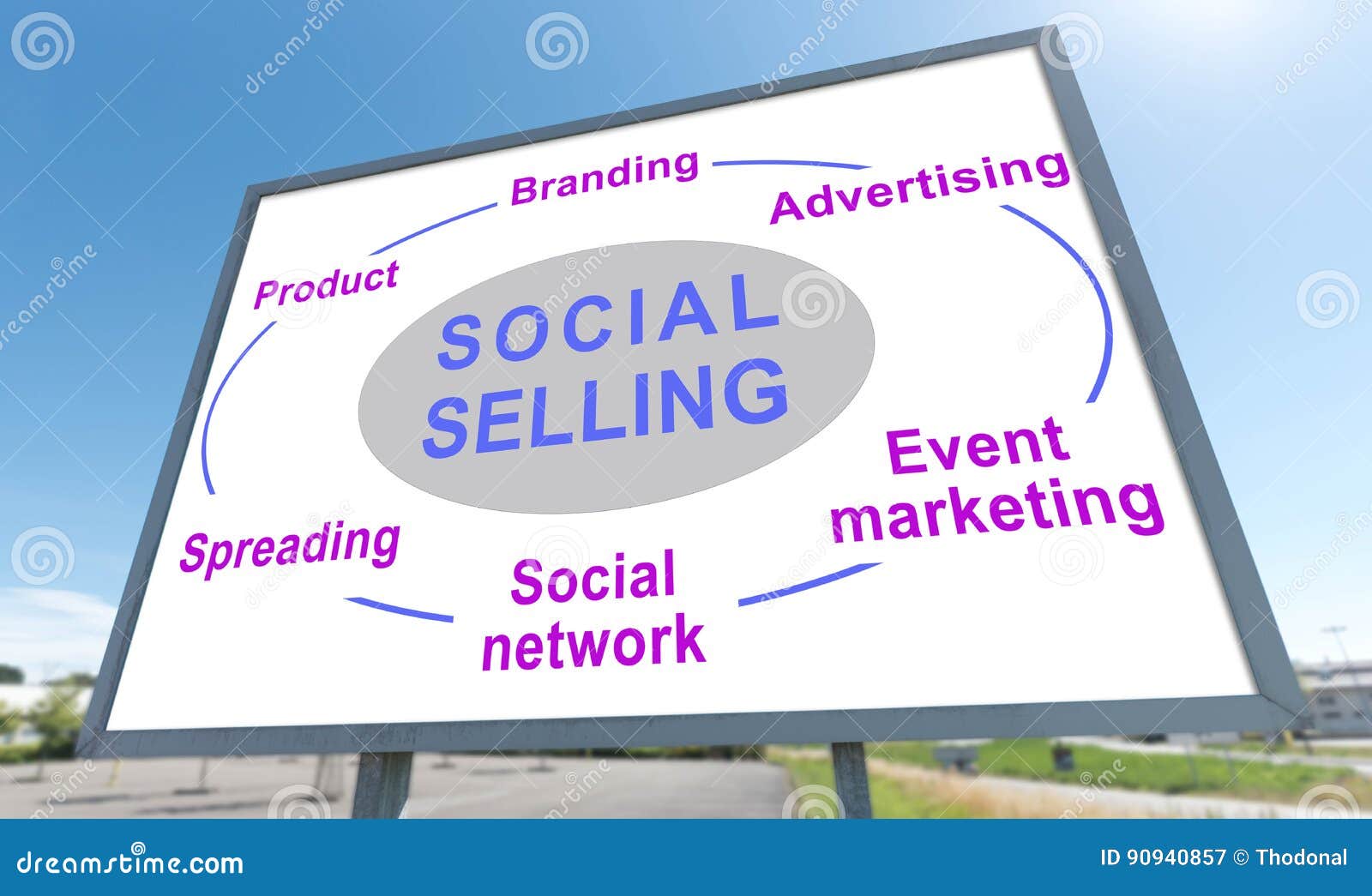 Social Selling Concept on a Billboard Stock Image - Image of leads ...