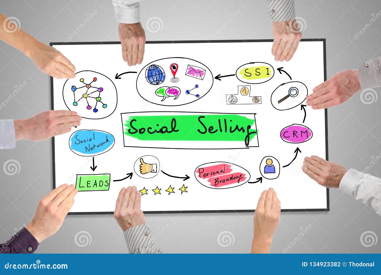 Social Selling Concept on a Whiteboard Stock Photo - Image of media ...
