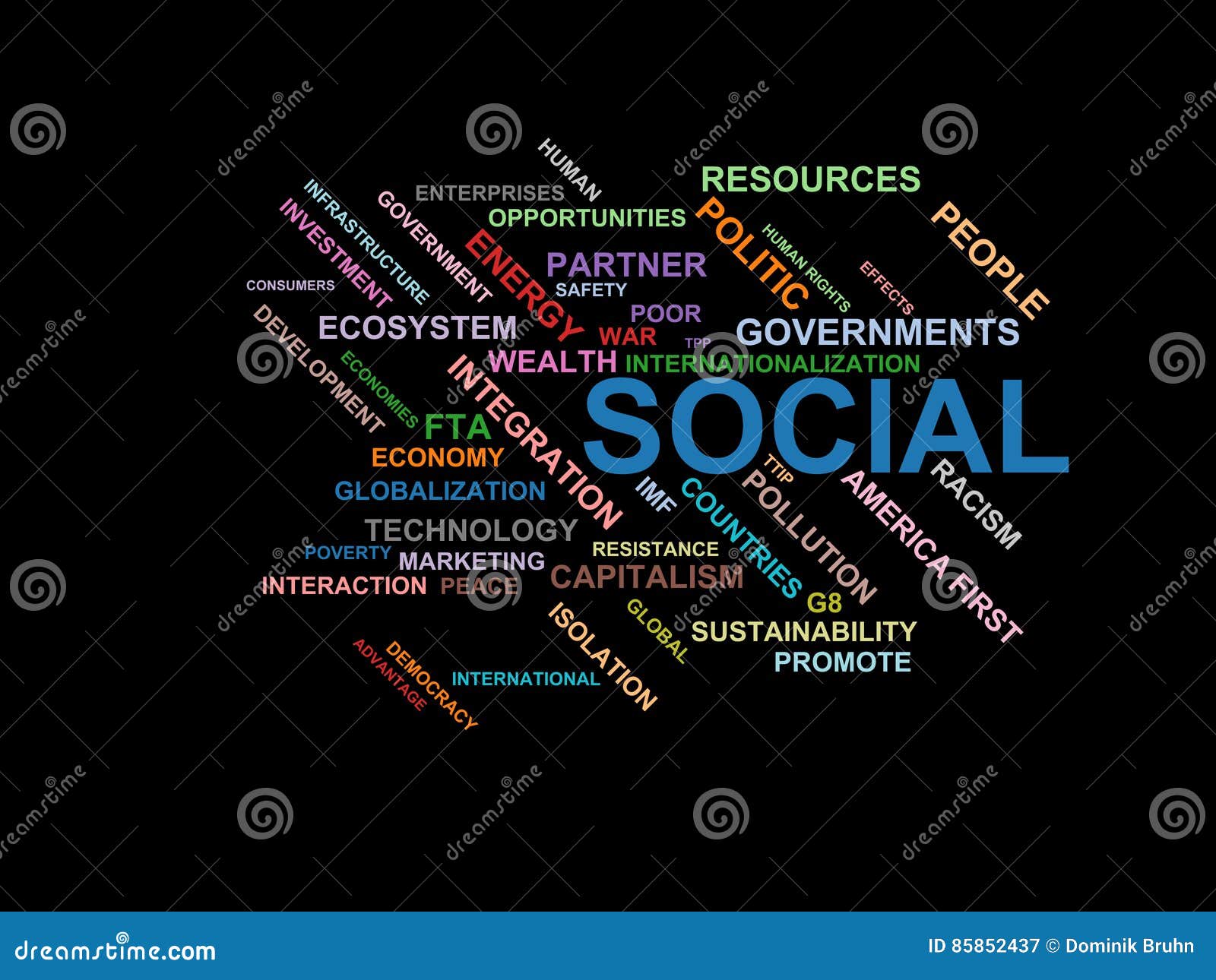 SOCIAL - Word Cloud Wordcloud - Terms from the Globalization, Economy ...