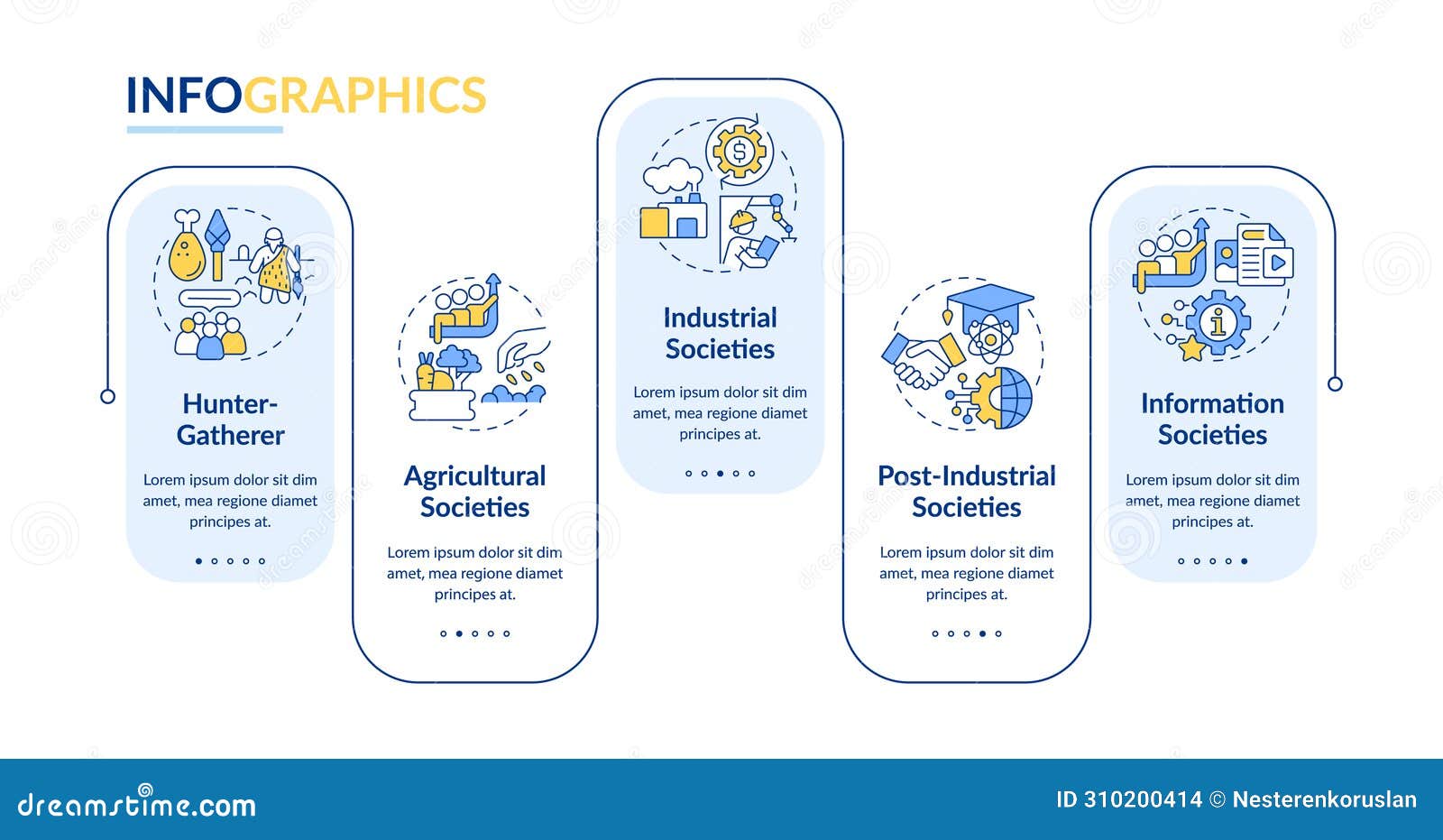 Society Types Blue Rectangle Infographic Template Stock Vector ...