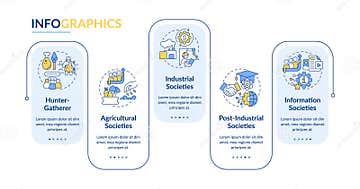 Society Types Blue Rectangle Infographic Template Stock Vector ...