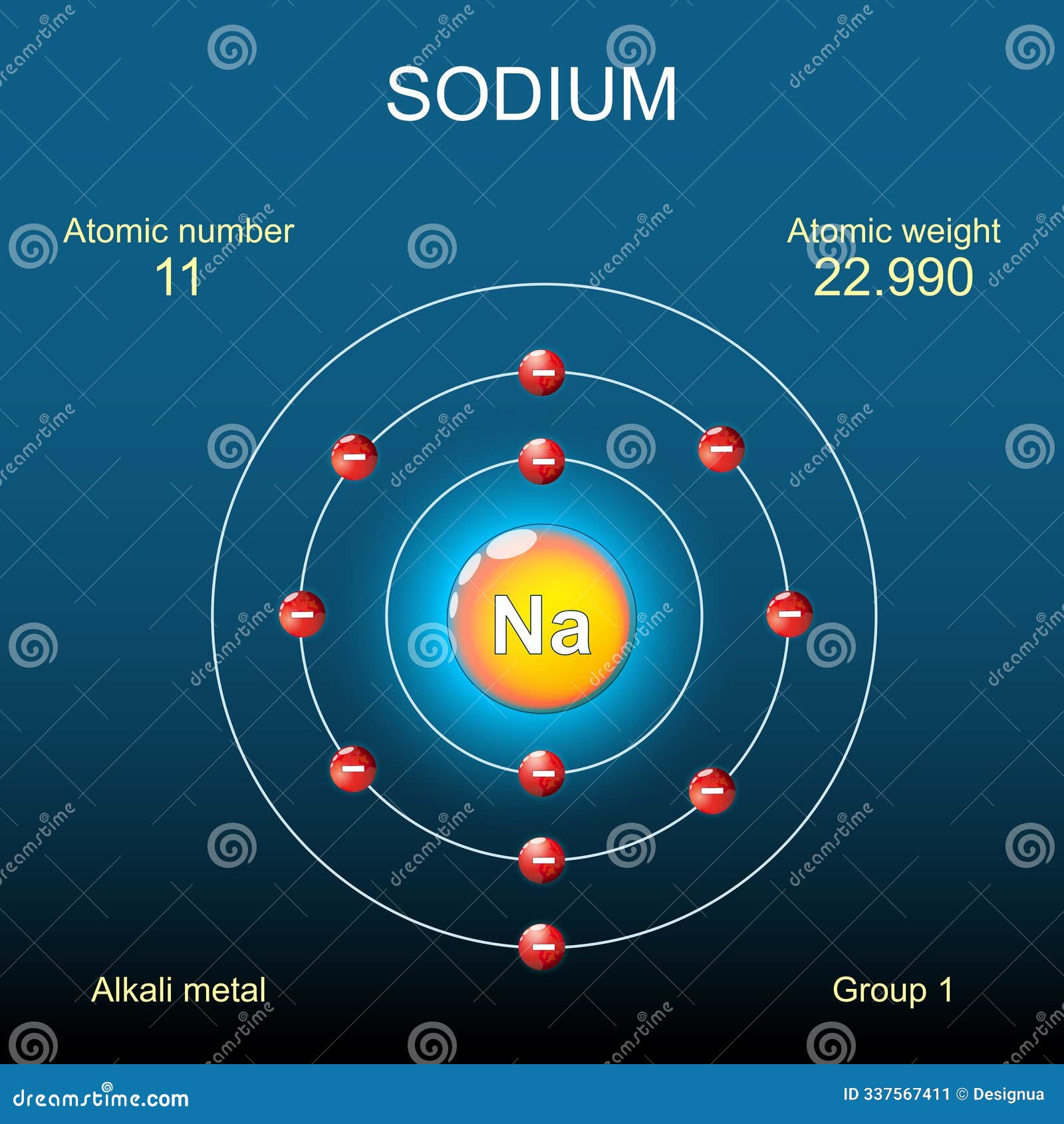 Bohr Model Of Hydrogen Atom Royalty-Free Stock Photography ...