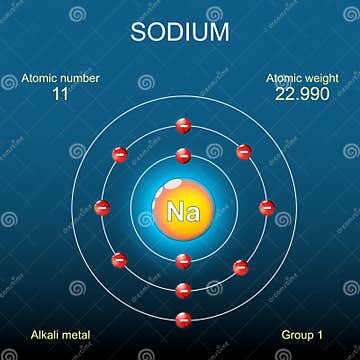 Sodium Atom Structure. Bohr Model of Atom Stock Illustration ...