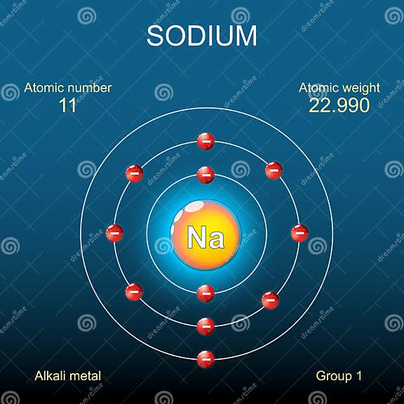 Sodium Atom Structure. Bohr Model of Atom Stock Illustration ...