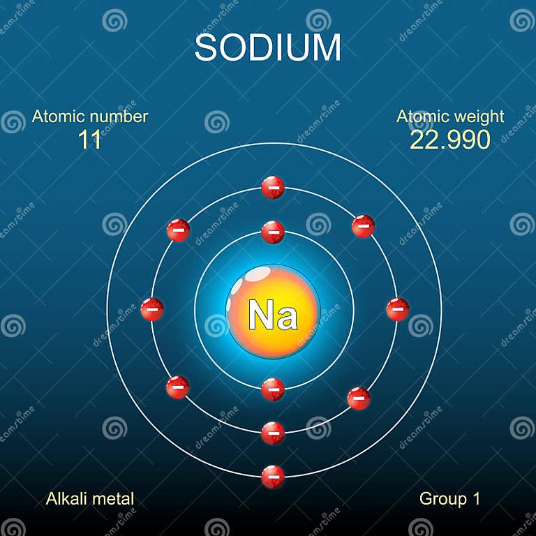 Sodium Atom Structure. Bohr Model of Atom Stock Illustration ...