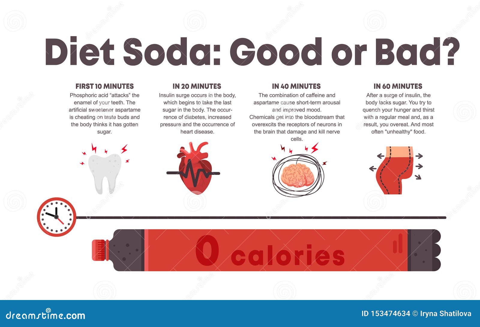 Soft Drink Danger Infographic Template Stock Illustration ...