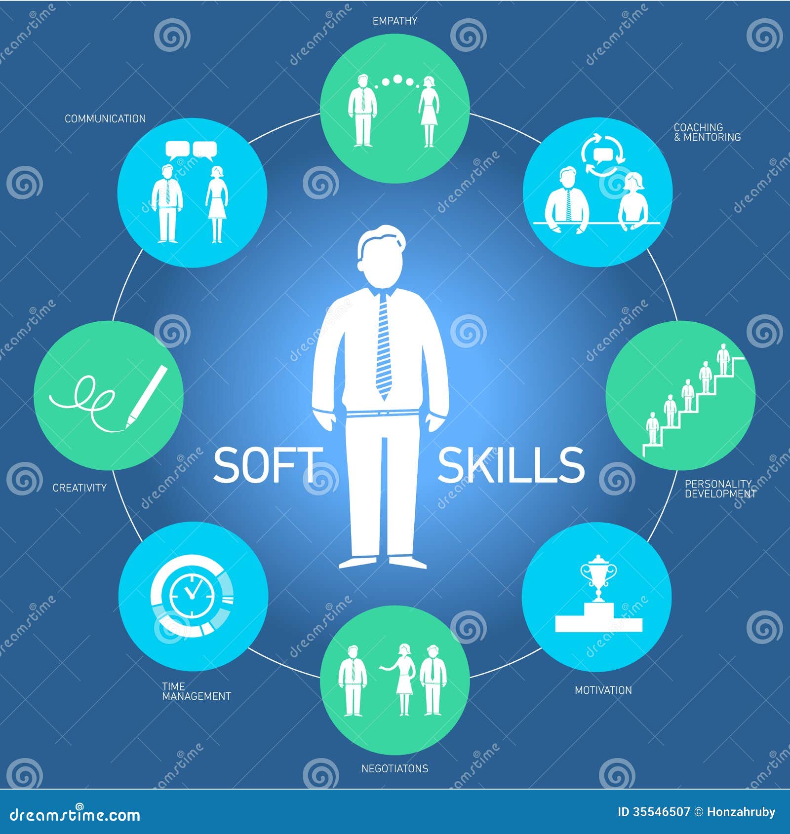 Soft Skills ClipArt Soft Skills ClipArt