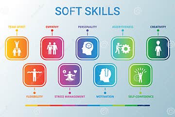 Soft Skills Data Infographics Visualization. Process Chart. Diagram ...