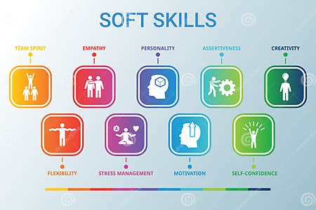 Soft Skills Data Infographics Visualization. Process Chart. Diagram ...