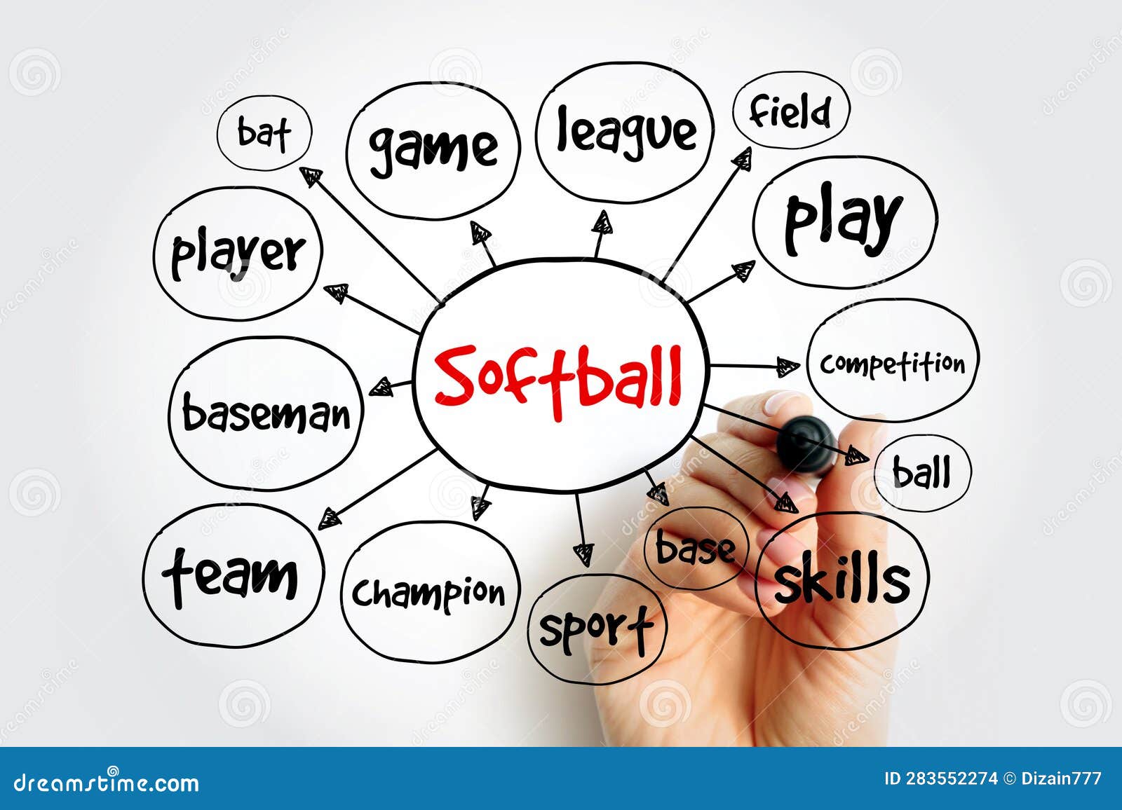 Softball Mind Map, Sport Concept for Presentations and Reports Stock ...