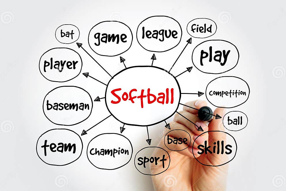 Softball Mind Map, Sport Concept for Presentations and Reports Stock ...