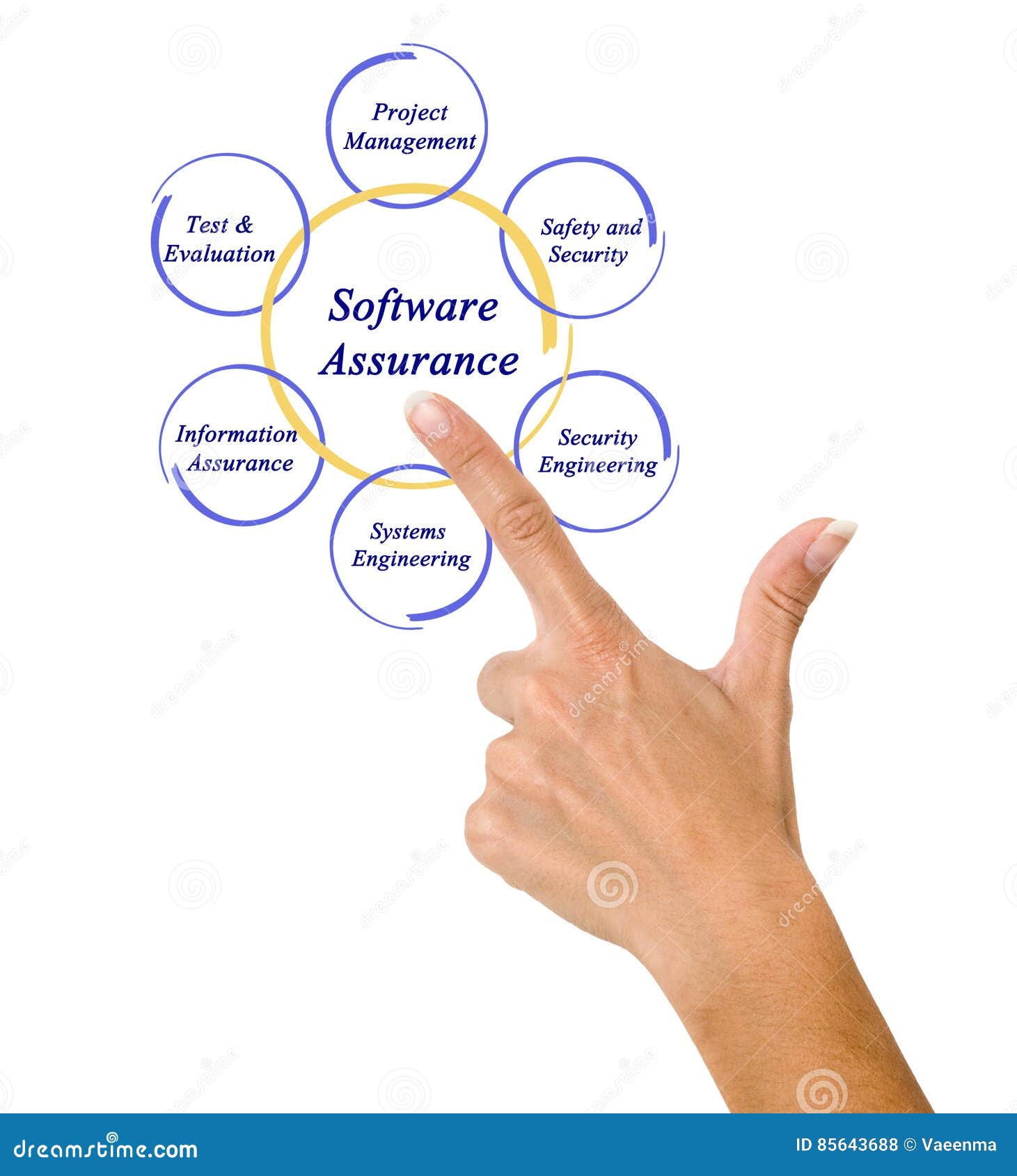 Software Assurance stock photo. Image of developer, software - 85643688