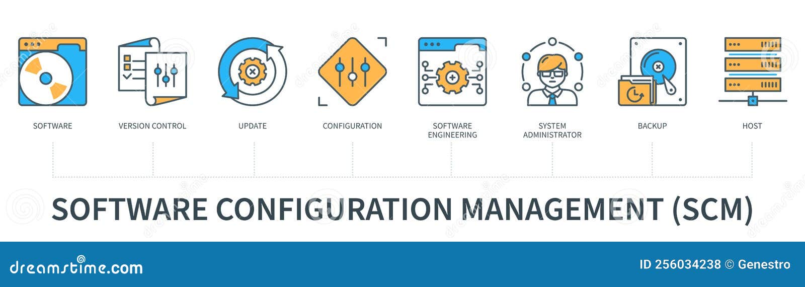 Configuration Management Process Concept Banner With Icons Cartoon ... Configuration Management Process Concept Banner With Icons Cartoon ...