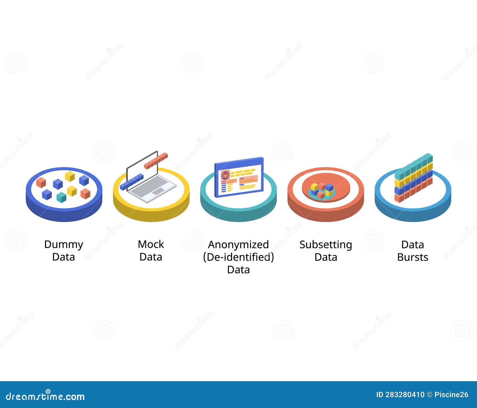 Software Data Testing Type Such As Mock Data, Dummy Data, Anonymized ...