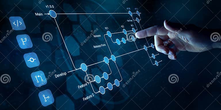 Software Development Branching Strategy Process Workflow with Flowchart ...