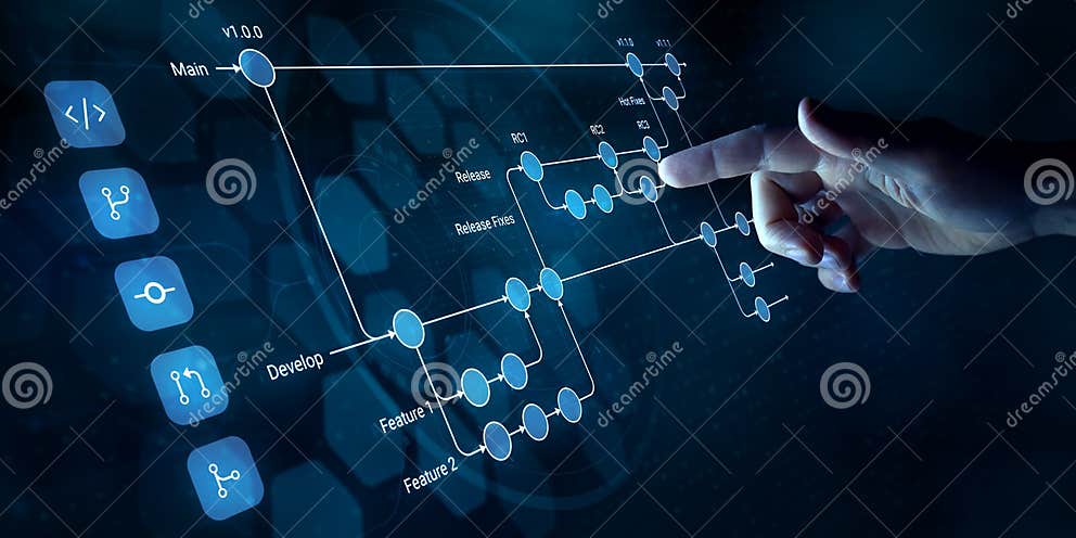 Software Development Branching Strategy Process Workflow with Flowchart ...