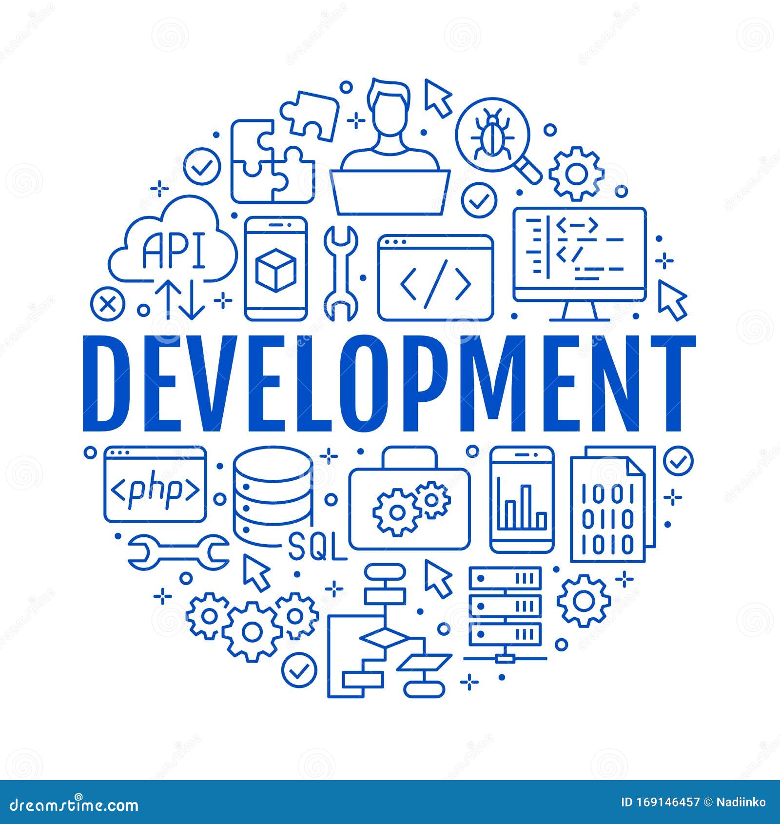 Software Development Circle Poster with Flat Line Icons. Programming ...