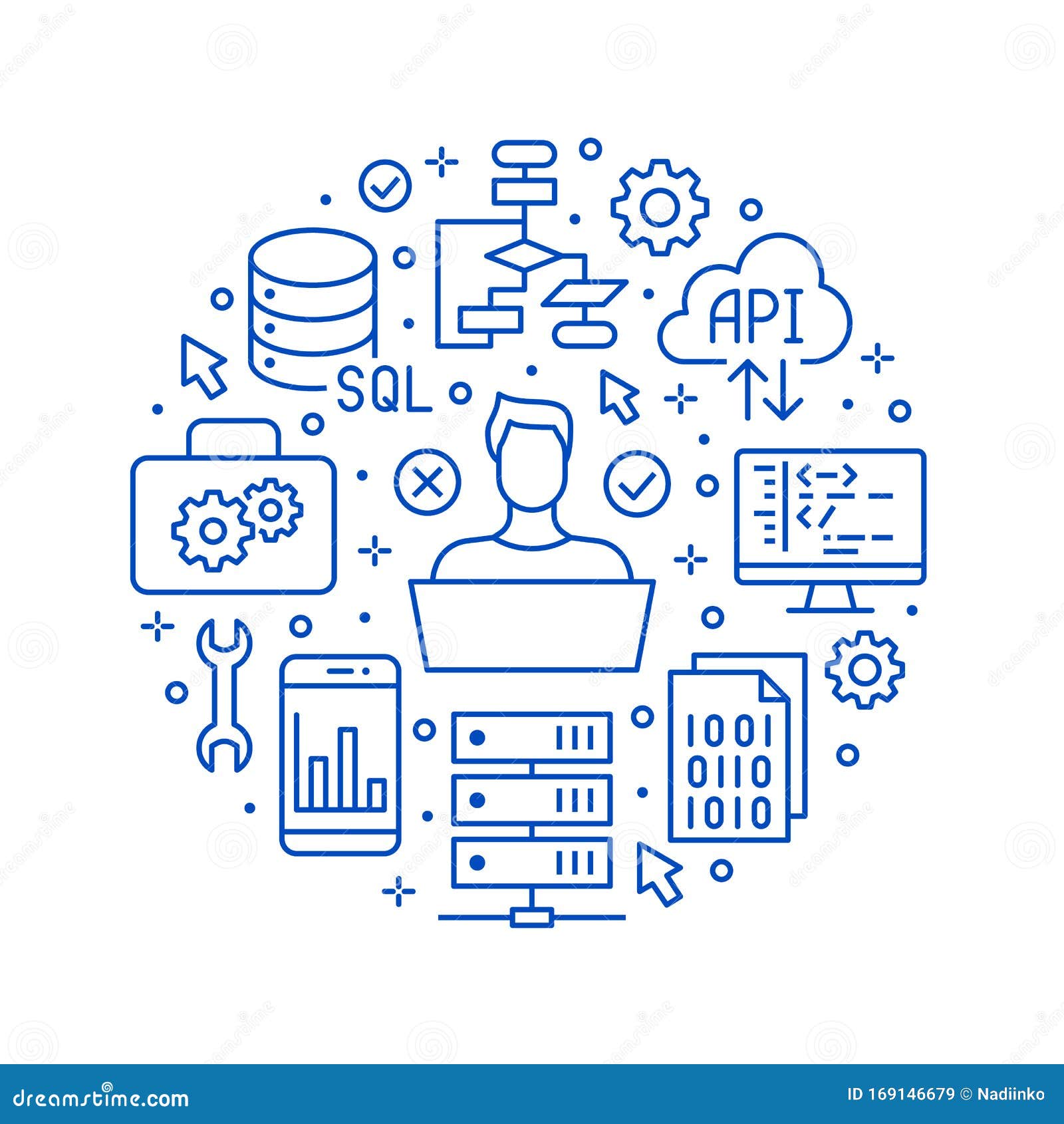 Software Development Circle Poster with Flat Line Icons. Programming ...