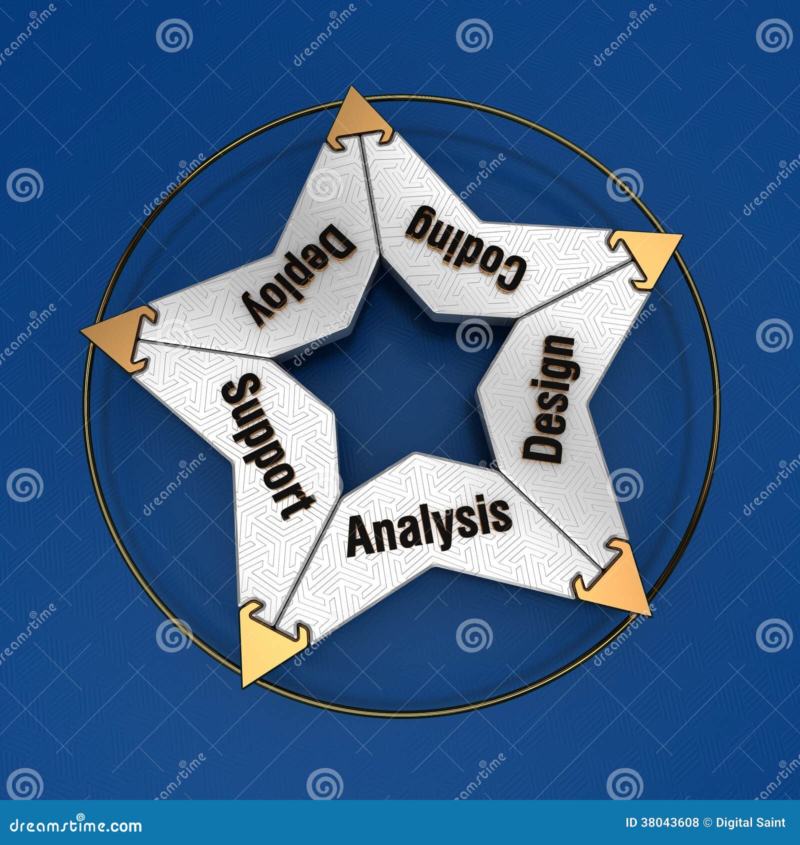 Development Cycle Line Icons Collection. Planning, Design, Coding ...