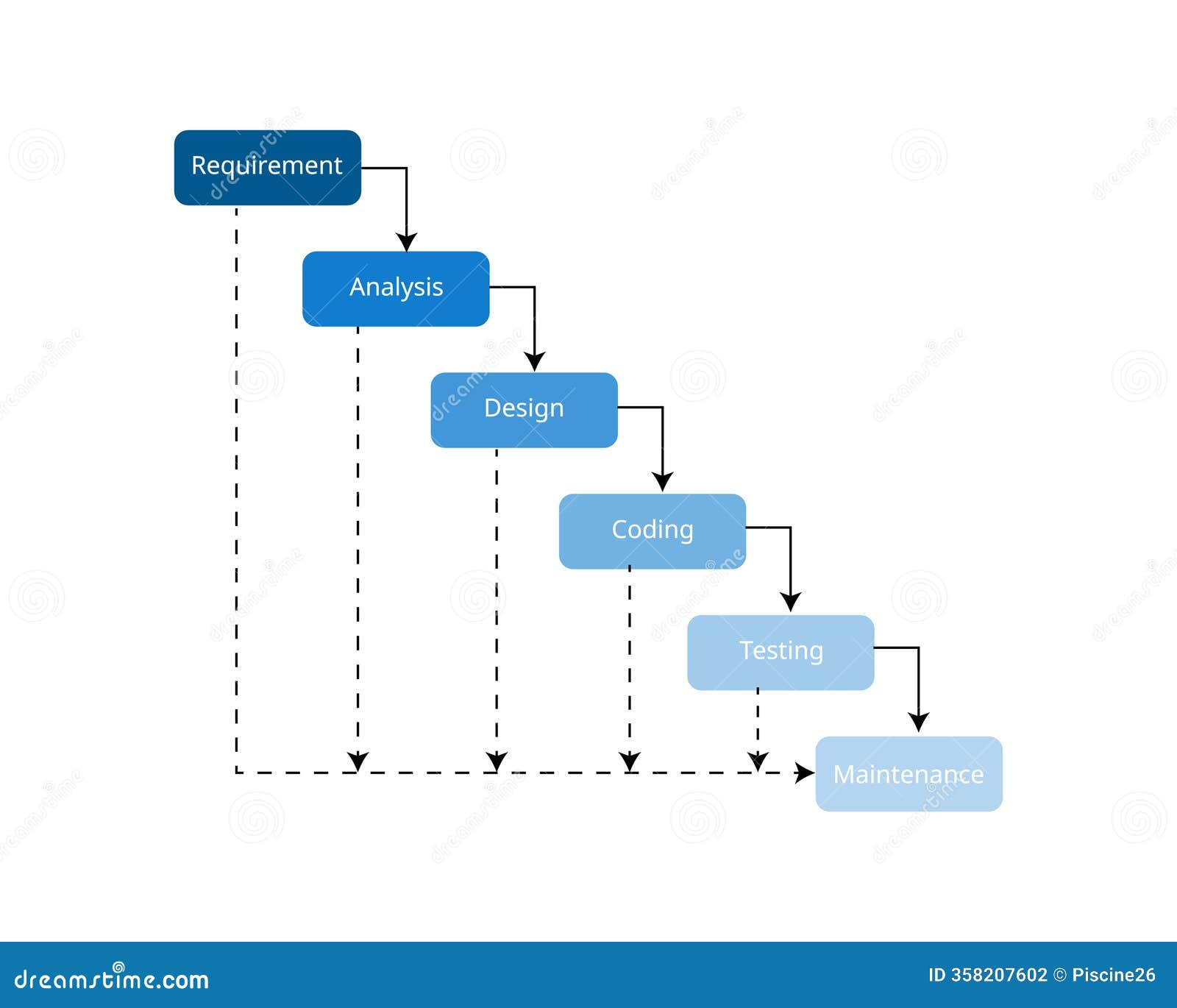Software Development Framework of Iterative Waterfall Model Stock ... Software Development Framework of Iterative Waterfall Model Stock ...