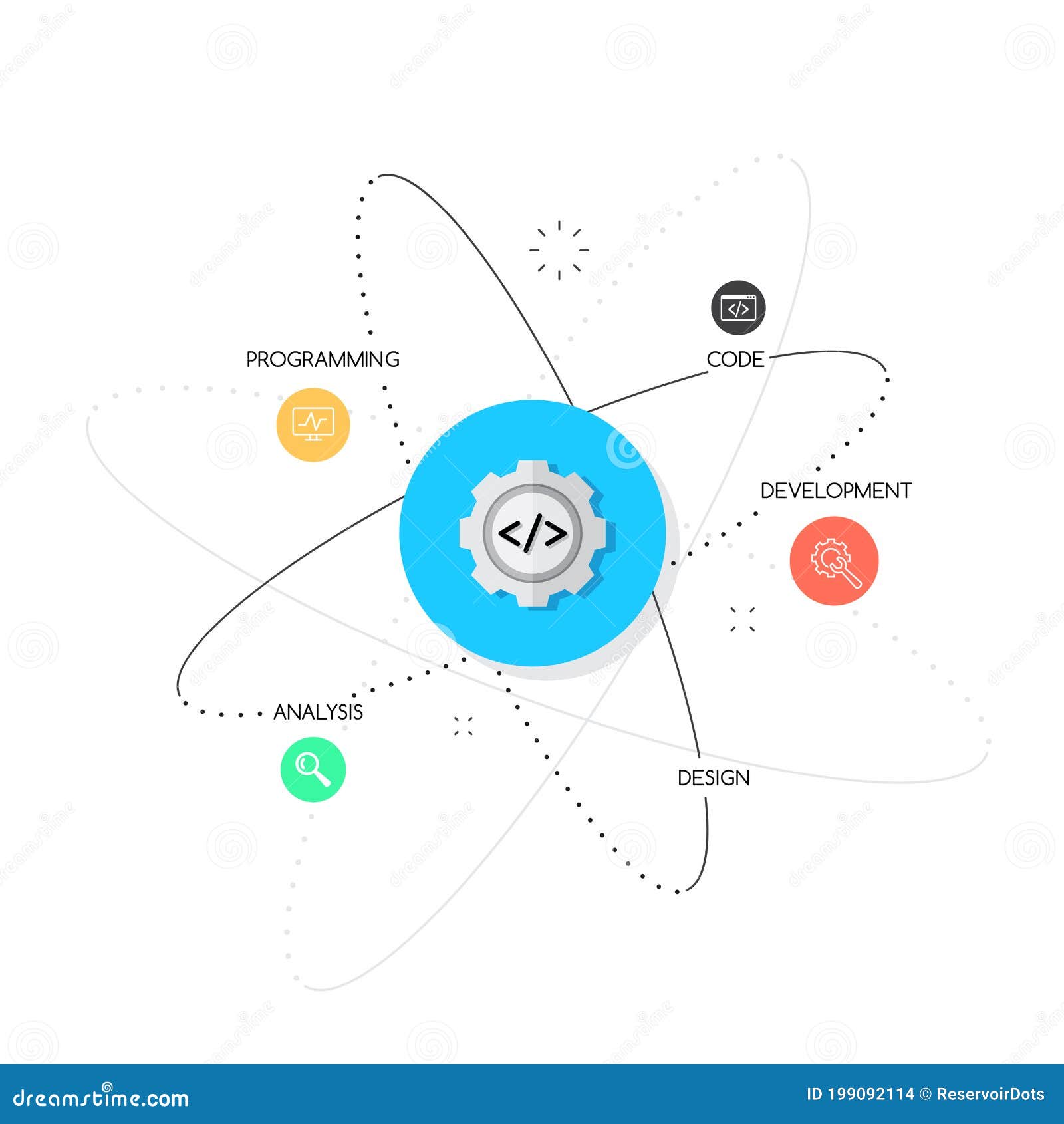 Software Development Icons stock vector. Illustration of code - 199092114