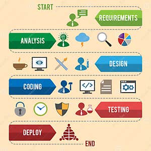 Software Development Infographics Vector Illustration CartoonDealer 