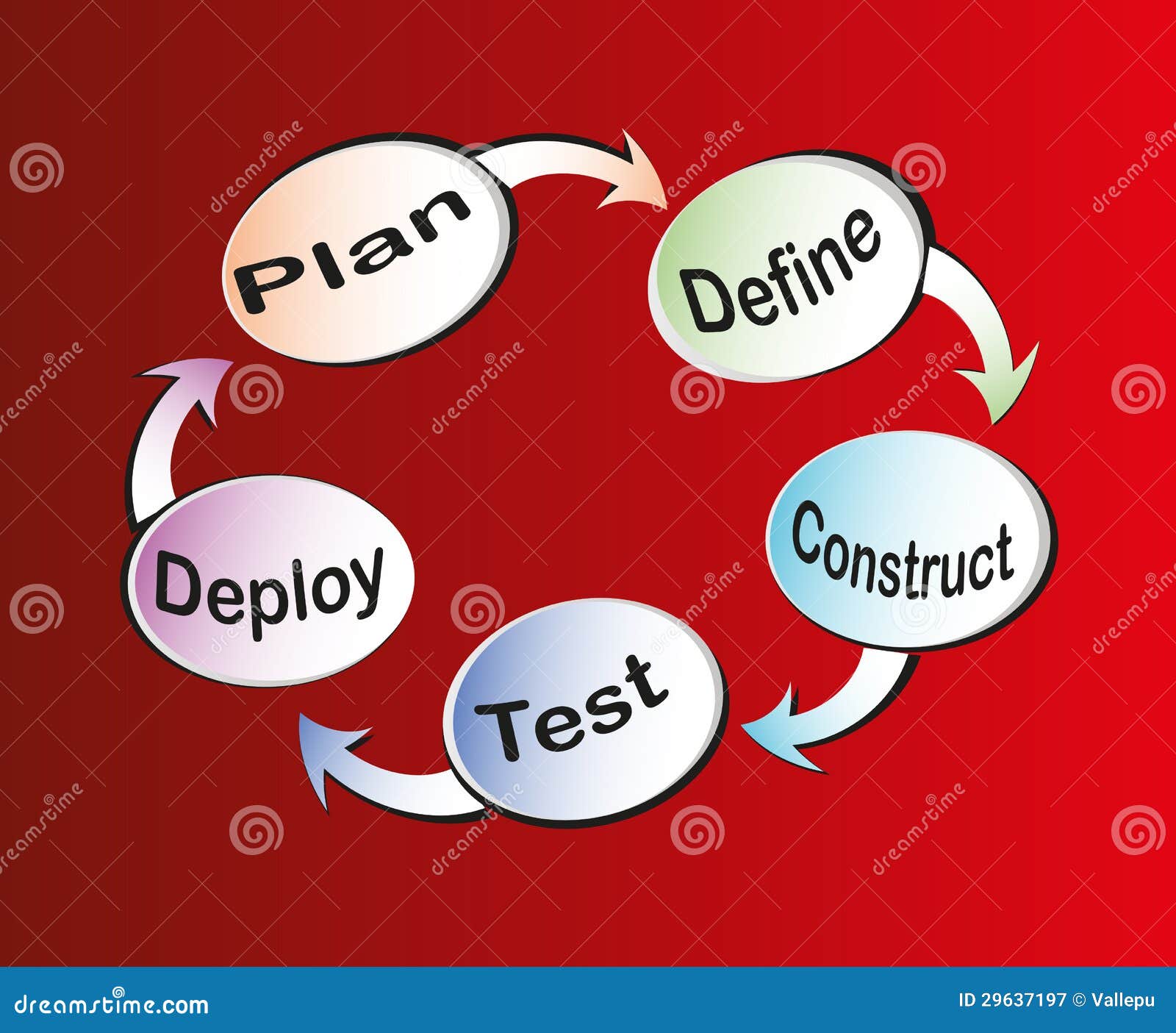 Oval Cycle Nine Blank Business Diagram Illustration | CartoonDealer.com ...