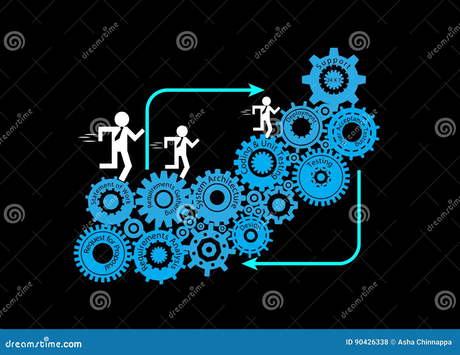 Software Development Lifecycle Concept Stock Vector - Illustration of ...