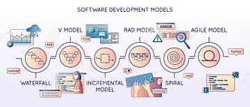 Software Development Models Composition Stock Vector - Illustration of ...