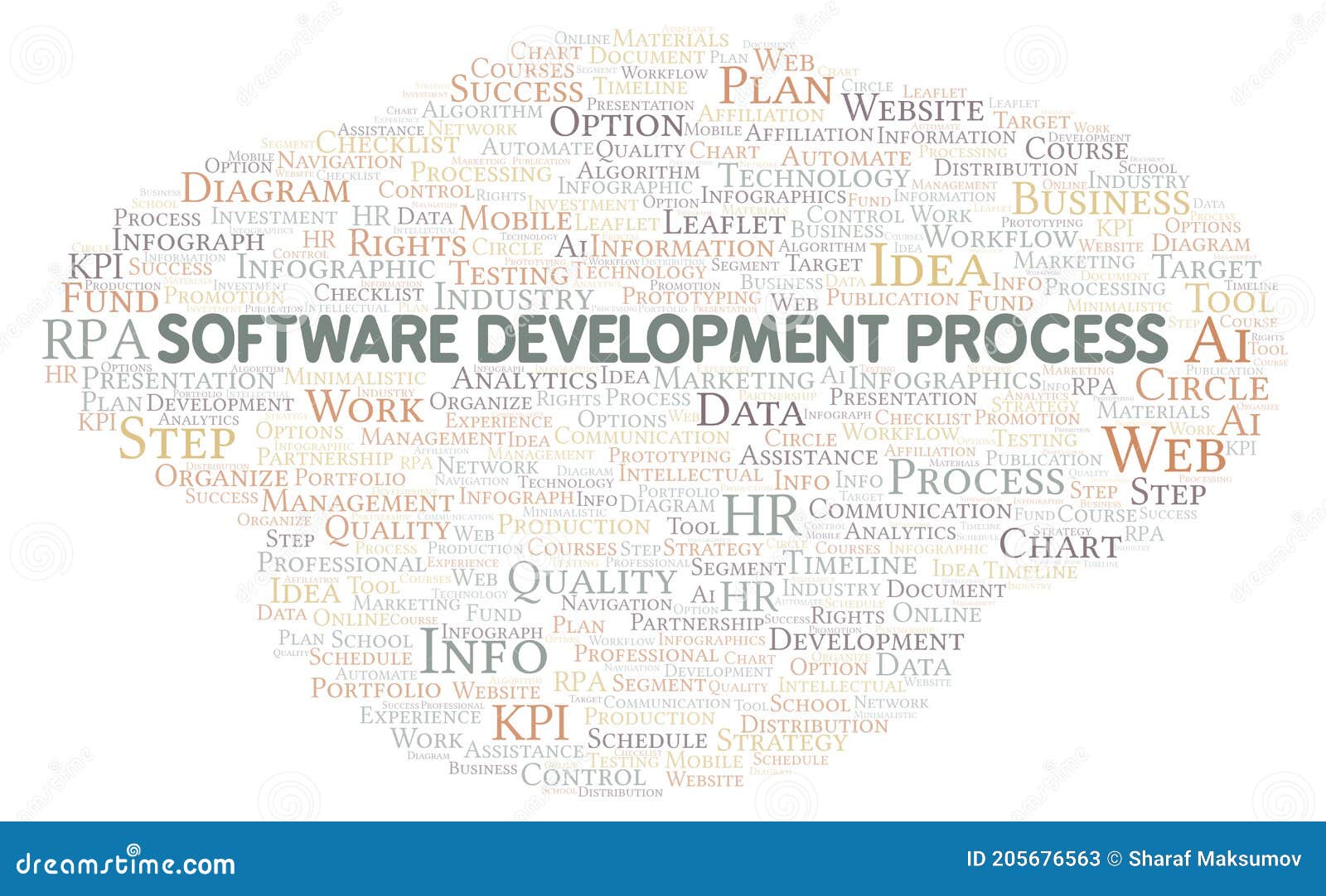 Software Development Process Typography Word Cloud Create with the Text ...