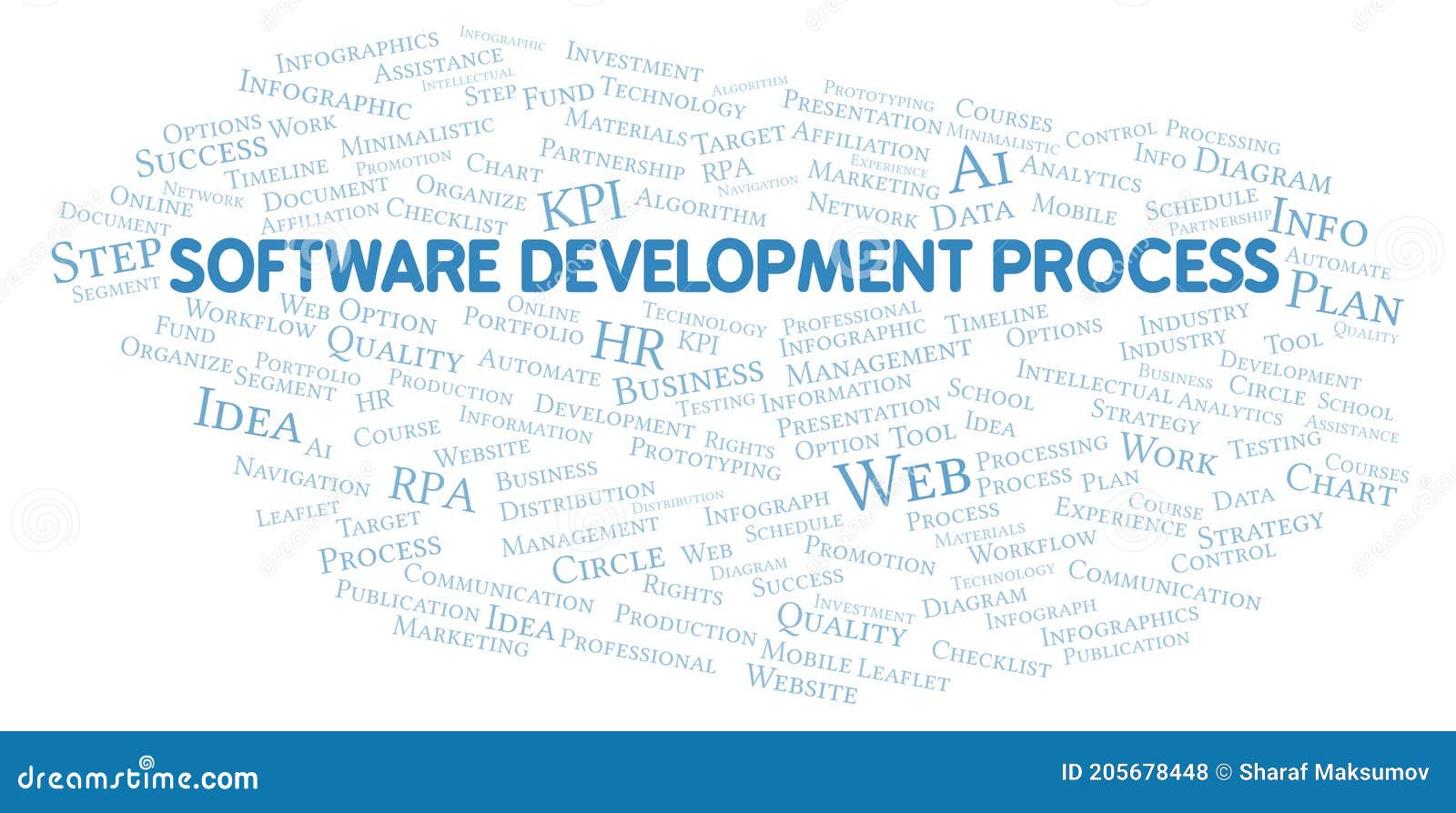 Software Development Process Typography Word Cloud Create with the Text ...