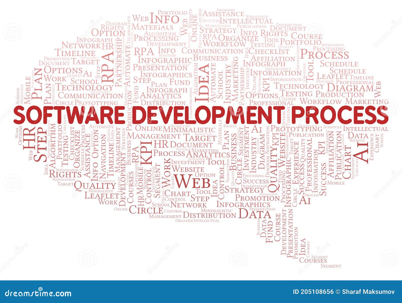 Software Development Process Typography Word Cloud Create with the Text ...
