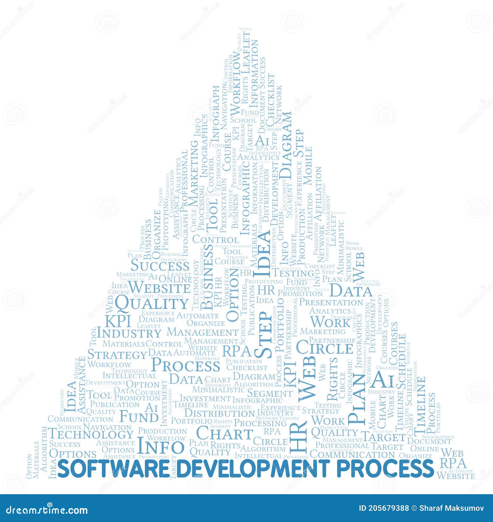 Software Development Process Typography Word Cloud Create with the Text ...