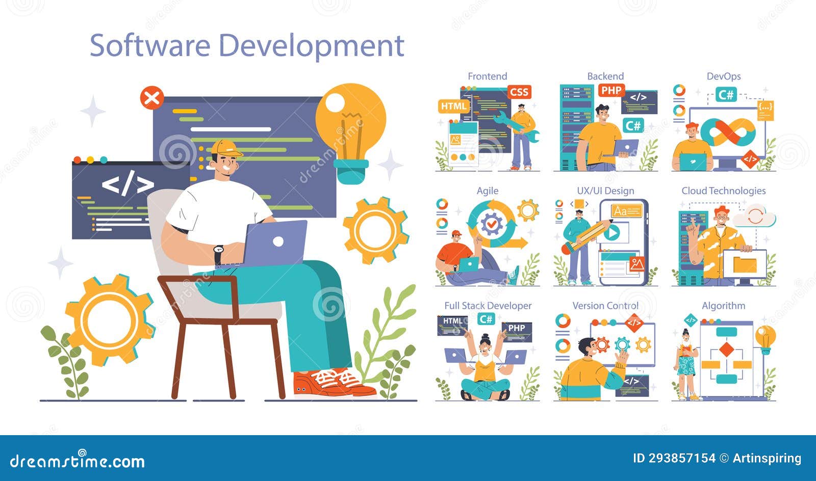 Software Development Set Coding Back End And Front End Engineering Stock Vector Illustration
