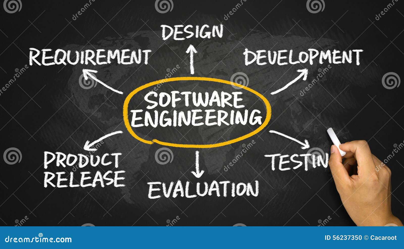 Software Engineering Concept Flowchart Stock Photo - Image: 56237350 Software Engineering Concept Flowchart Stock Photo - Image: 56237350